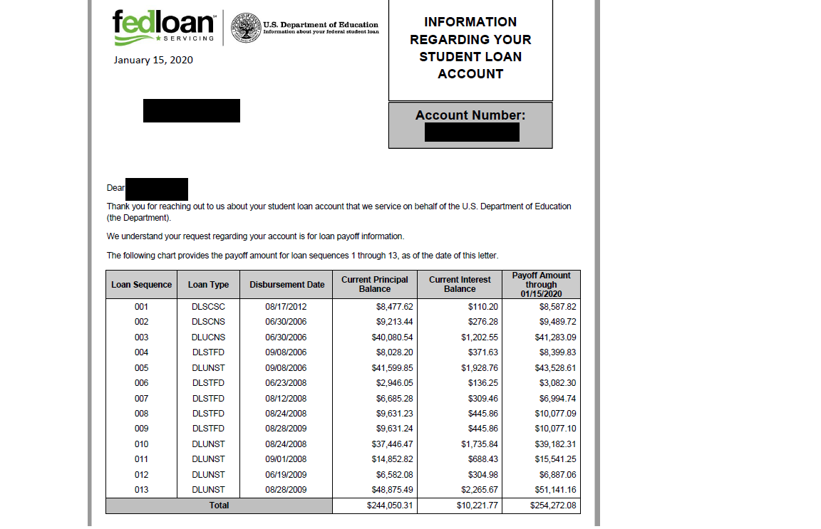 Payoff Statement Template